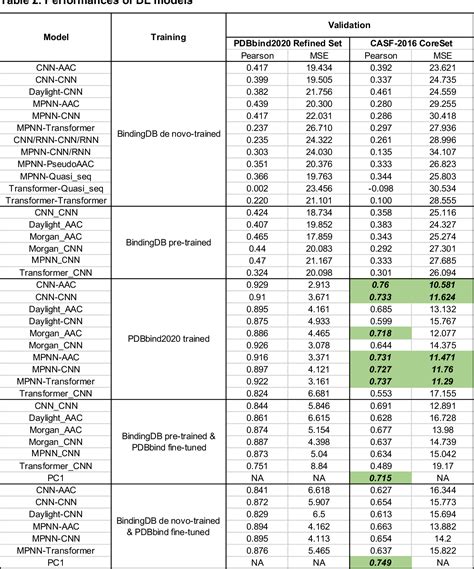 Table 2 From Improved Prediction Of Ligand Protein Binding Affinities