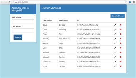offer you for node js login register system with crud by