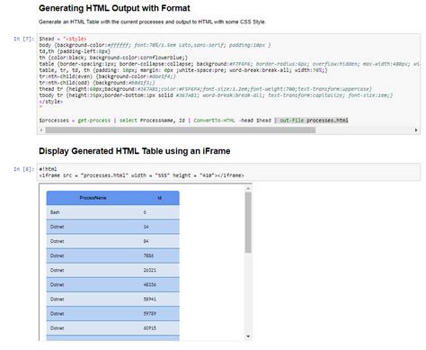 elevate your documentation with powershell jupyter