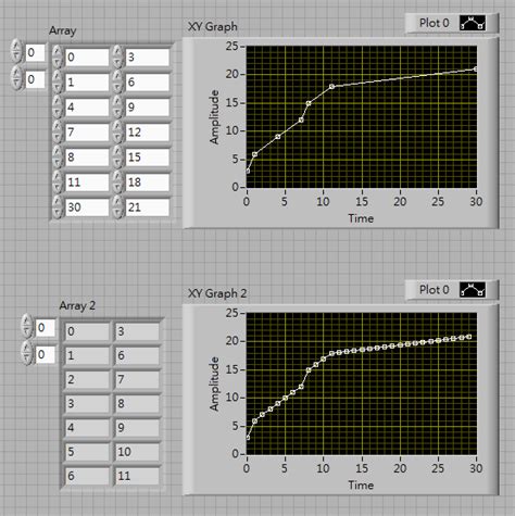 利用labview做內插 Curve Fitting Labview Science And Technology Database