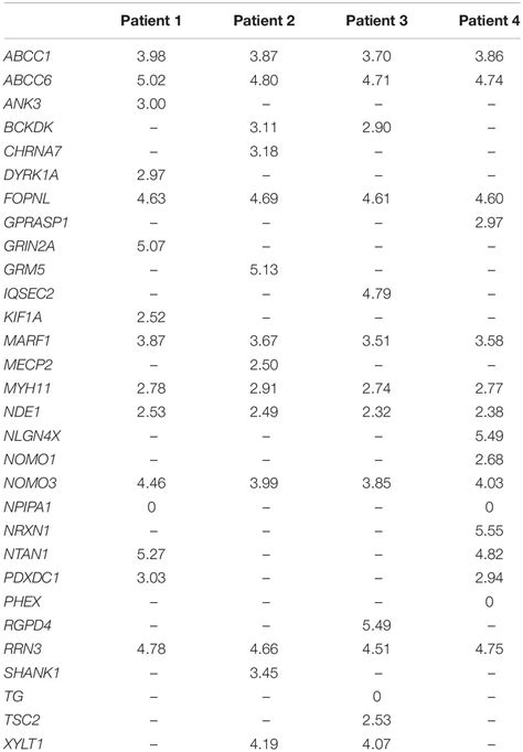 Frontiers Gene Set Enrichment Analysis Of Interaction Networks
