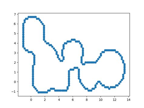 python scipi optimize curve fit returns error optimizewarning images