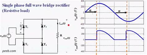 electronic average output voltage of a fully controlled full wave