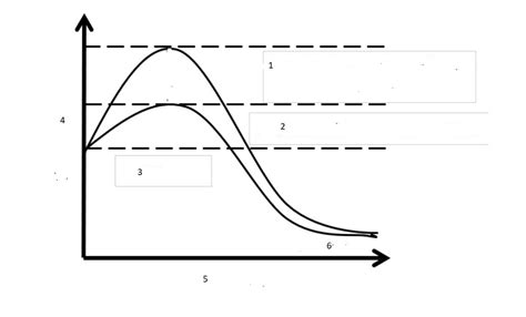 Unit 1 Biology Summative Test Enzyme Graph Diagram Quizlet