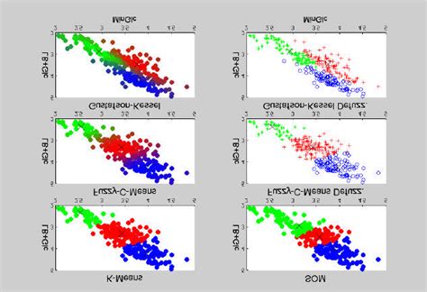 Clustering Results Obtained By 4 Different Methods K Means