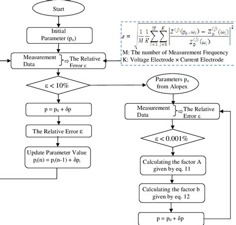 Algorithm For The Proposed Novel Approach Download Scientific Diagram