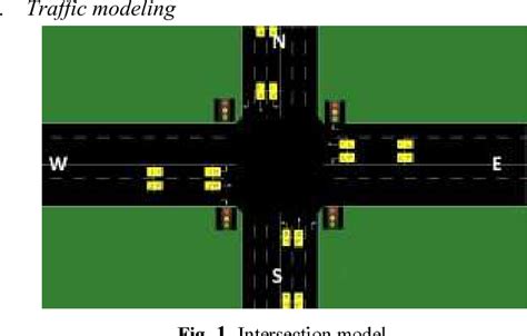Figure 1 From Adaptive Traffic Light Control System Using Wireless