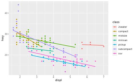 geom smooth shading based on standard error tidyverse posit community