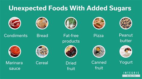 Sneaky Sources Of Added Sugar Integris Health