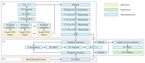 remote sensing free full text emmcnn an etps based multi scale and