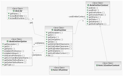 jst web services design documents