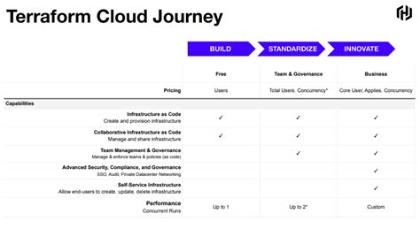 hashicorp s terraform cloud now offers job concurrency auditing and
