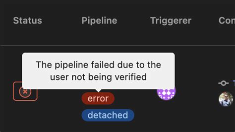 pipeline fail in project with no ci configuration gitlab ci cd