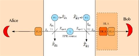 Figure 1 From Improving Continuous Variable Quantum Key Distribution