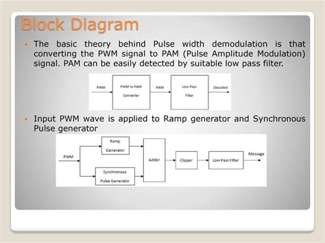 Pulse Amplitude Modulation And Demodulation Circuit Diagram Circuit