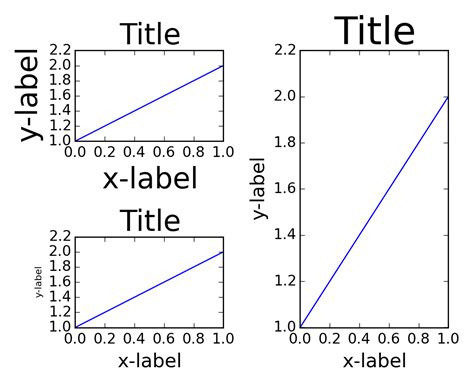 pylab examples example code demo tight layout py — matplotlib 1 4 2