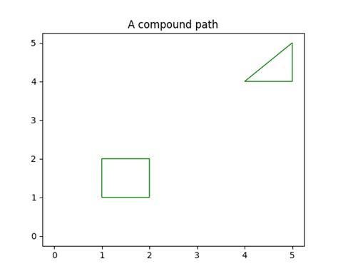 api example code compound path py — matplotlib 2 0 0 documentation
