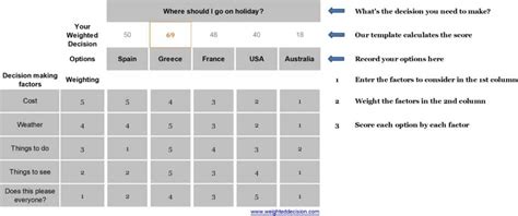 Weighted Decision Matrix Examples And Downloads