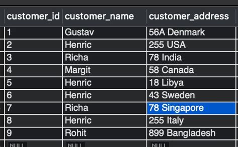 insert record if not exists in mysql thispointer