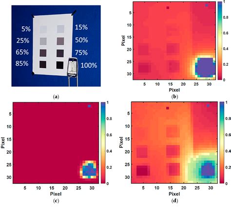 Figure 2 From High Dynamic Range Imaging With Tdc Based Cmos Spad