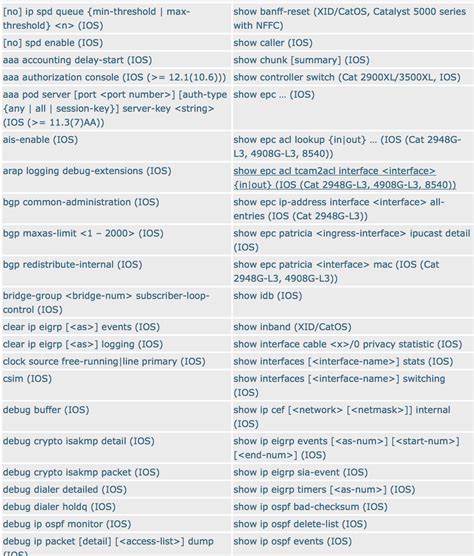 undocumented cisco cmts commands docsis tutorial