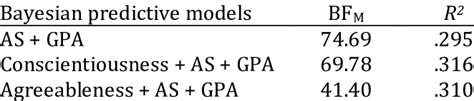 Bayesian Linear Regression Model Comparison Download Scientific Diagram