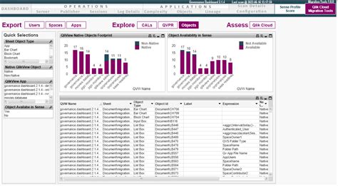 migrating qlikview documents migration center help