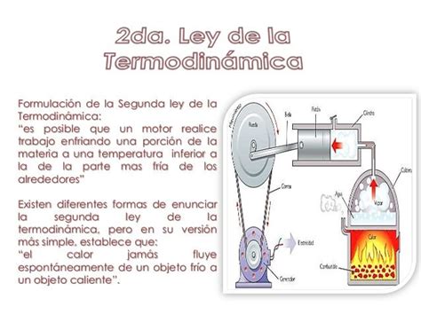 Leyes De La TermodinÁmica Mind Map