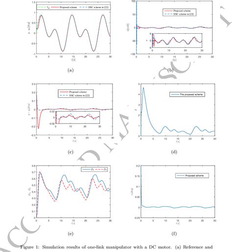 Figure 1 From Command Filtered Robust Adaptive Nn Control For A Class