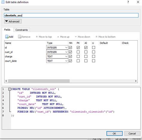 python set foreignkey in django view py stack overflow