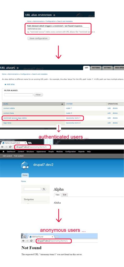 url alias restriction