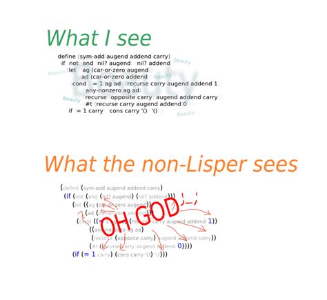 python vs common lisp workflow and ecosystem lisp journey