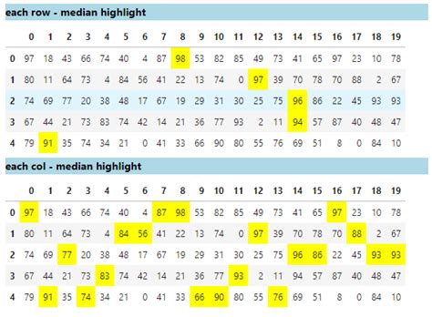 python pandas dataframe style how to colormap each row