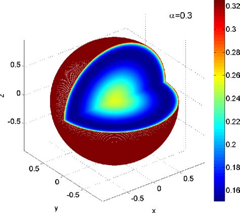 Figure 1 From Method Of Calculating Densities For Isotropic Ballistic