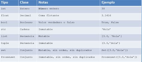 empezando a programar en python