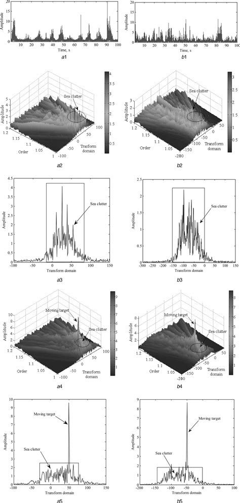 Detection Of Low Observable Moving Target In Sea Clutter Via Fractal