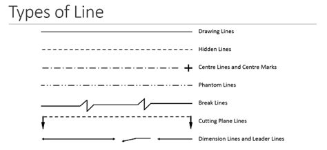 How To Read Engineering Drawings A Simple Guide Make Uk
