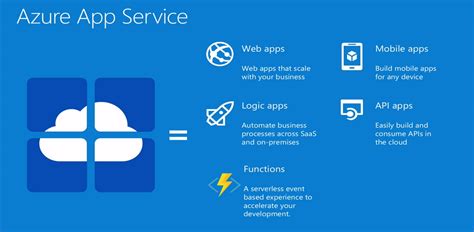 devops your way to azure web apps with azure cli satish1v medium