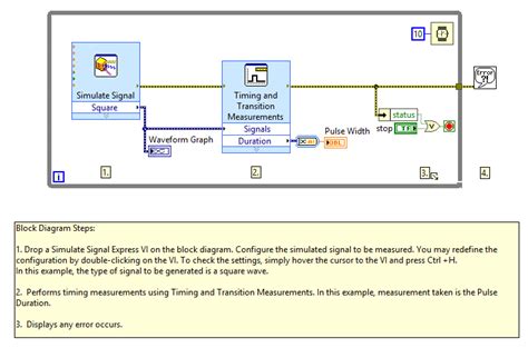 pulse width measurement using an express vi ni community