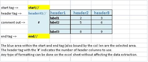 manage and extract data using python and excel tables