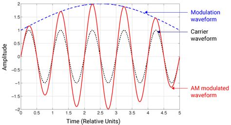 33 Phase Noise To Jitter Calculator Fergusondeniz