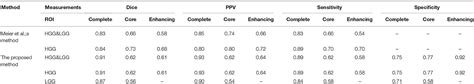 Frontiers Supervised Brain Tumor Segmentation Based On Gradient And