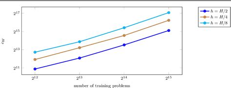 Figure 5 From Error Analysis For Hybrid Finite Element Neural Network