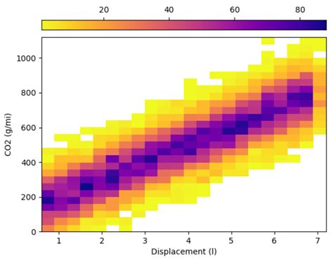 python position colorbar above 2d histogram instead of