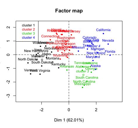 hcpc hierarchical clustering on principal components