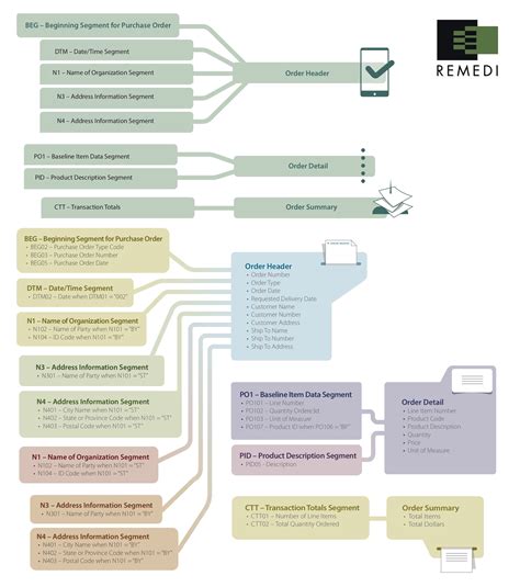 what is data mapping and how is it done