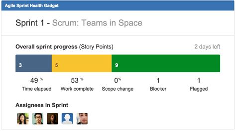 7 steps to a beautiful and useful agile dashboard work life by atlassian
