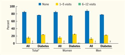 Figure 40 23 Age And Sex Standardized Distribution Of Emergency