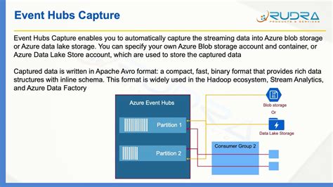 microsoft azure event hub reverasite