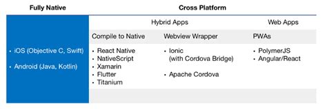 progressive web apps pwa vs native apps in 2022 pros and cons